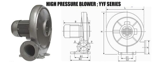 0.37kW Cast Aluminium Pressure blower | Ecotao Store