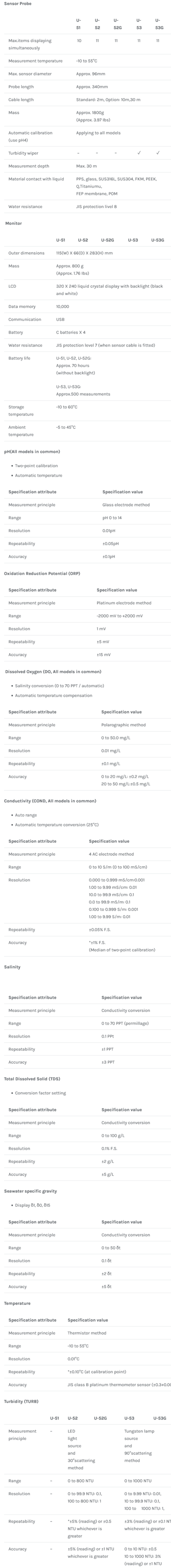 U-52 Multi-Parameter Water Quality Meter with 2m Probe | Ecotao Store